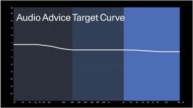 What is the best target curve for room correction? - Dirac