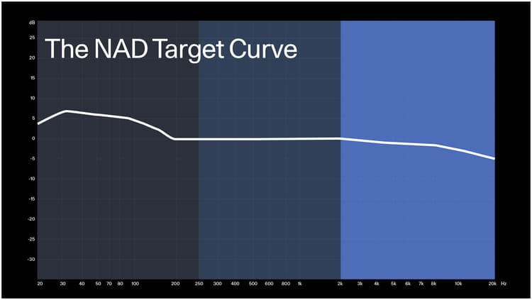 What is the best target curve for room correction? - Dirac