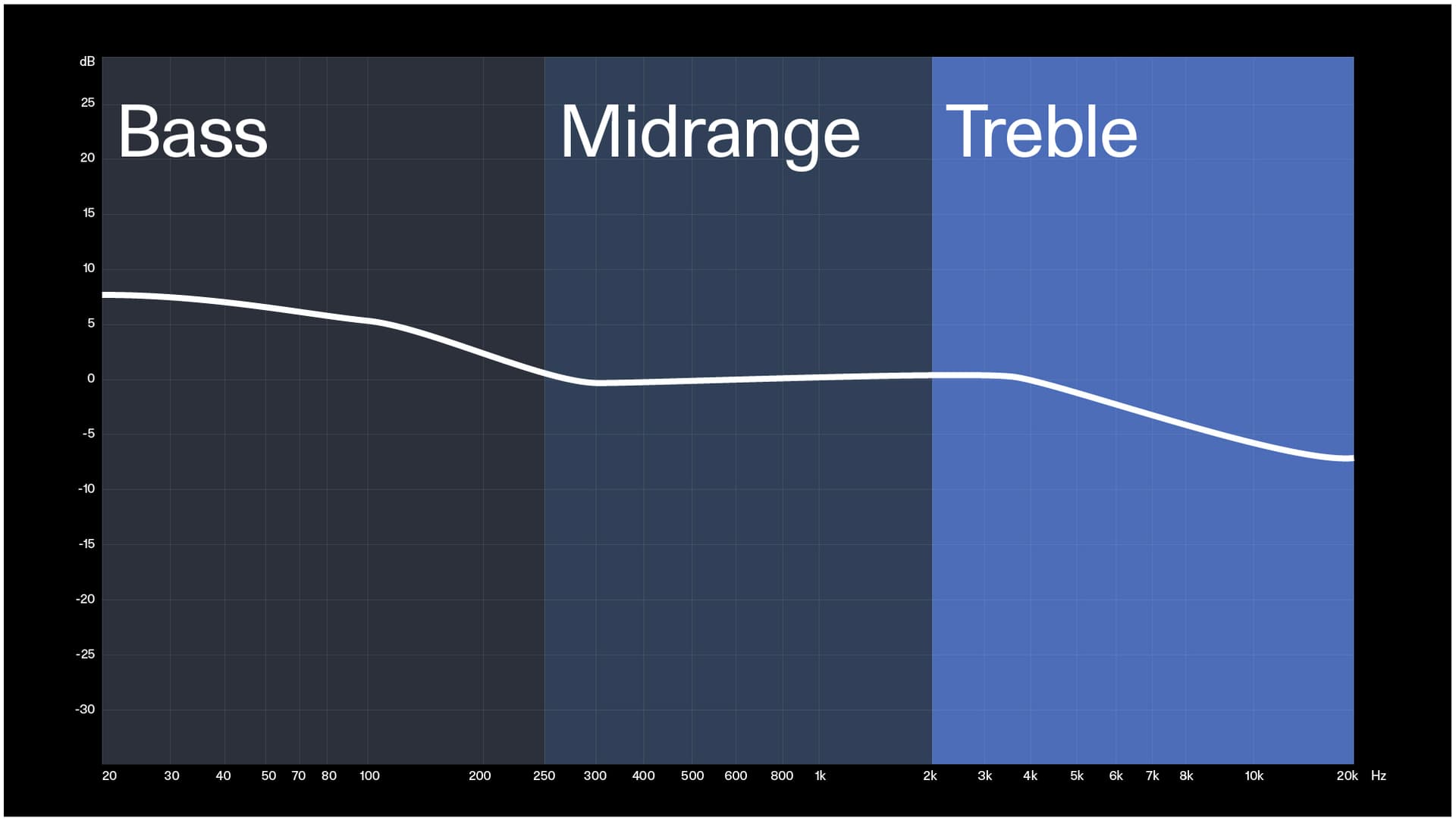 What is the best target curve for room correction? - Dirac