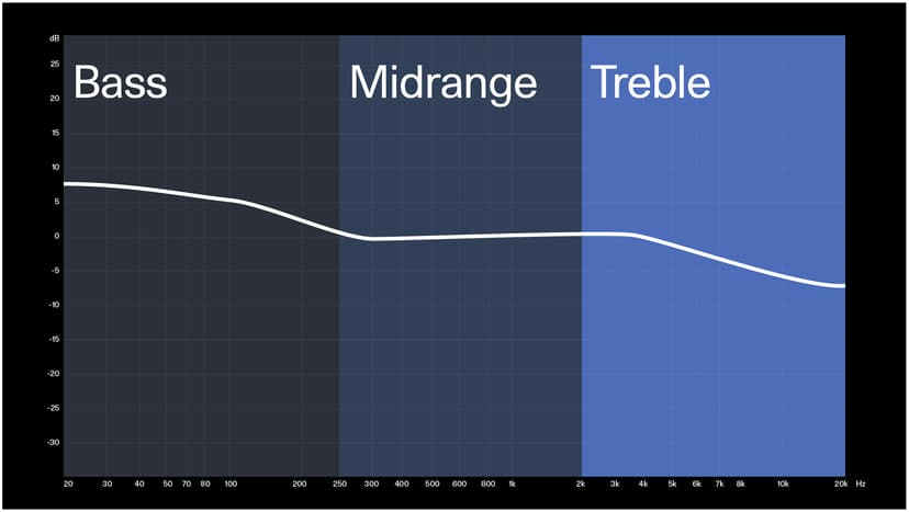 What is the best target curve for room correction? - Dirac