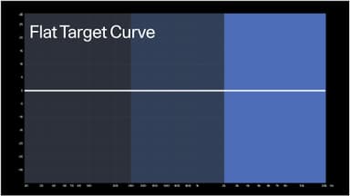 What is the best target curve for room correction? - Dirac